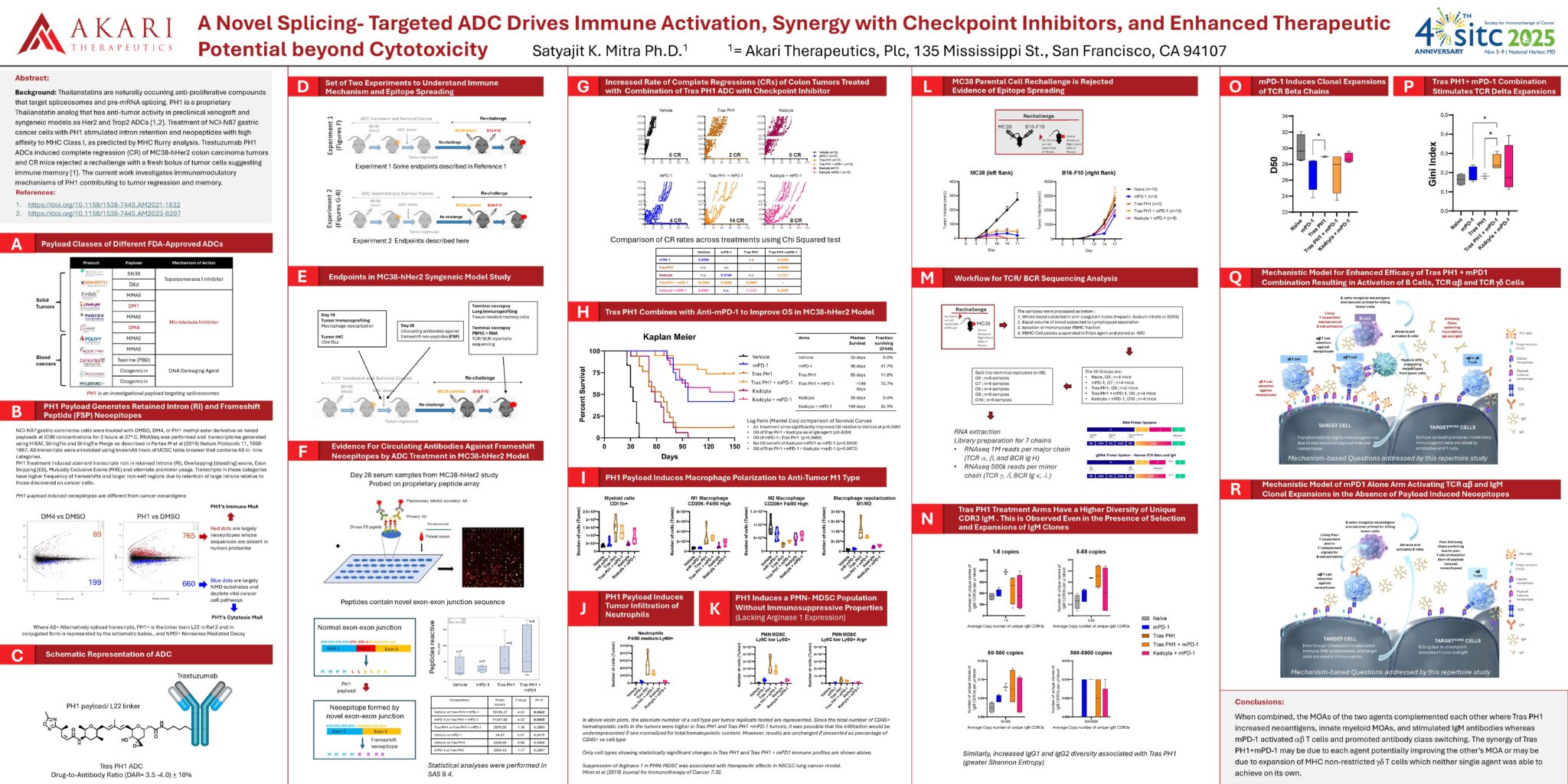 Posters & Publications